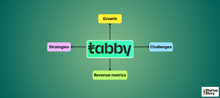 Tabby Success Story: Leading BNPL Market in the Middle East