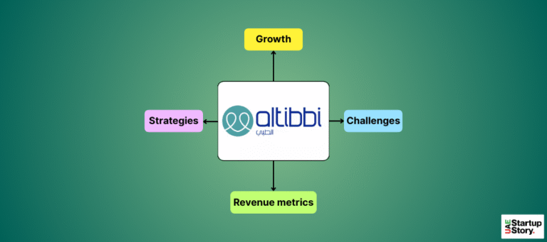 Altibbi Success Story: How It Built MENA’s Top Health App